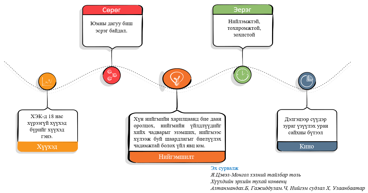 Мэдлээ Цахим контент